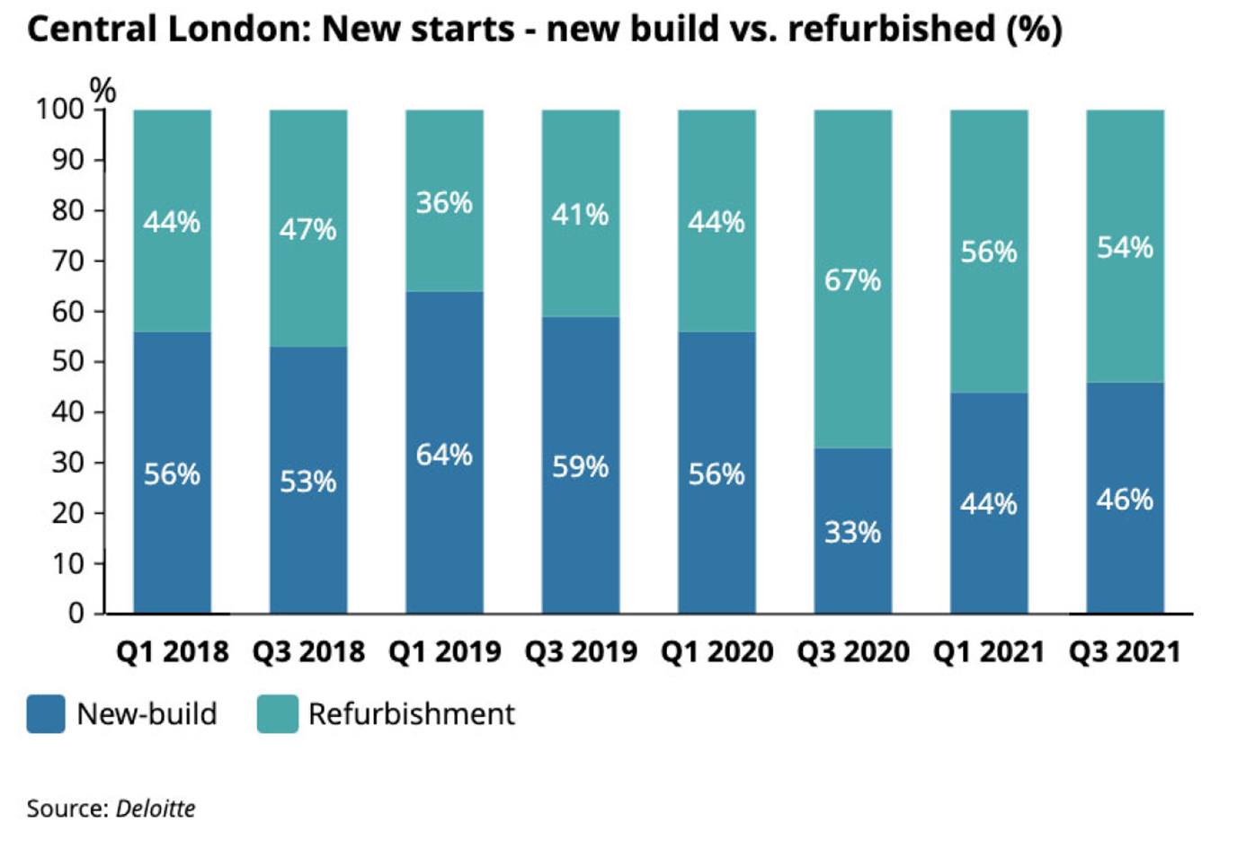 News – Page 2 – CD Architects
